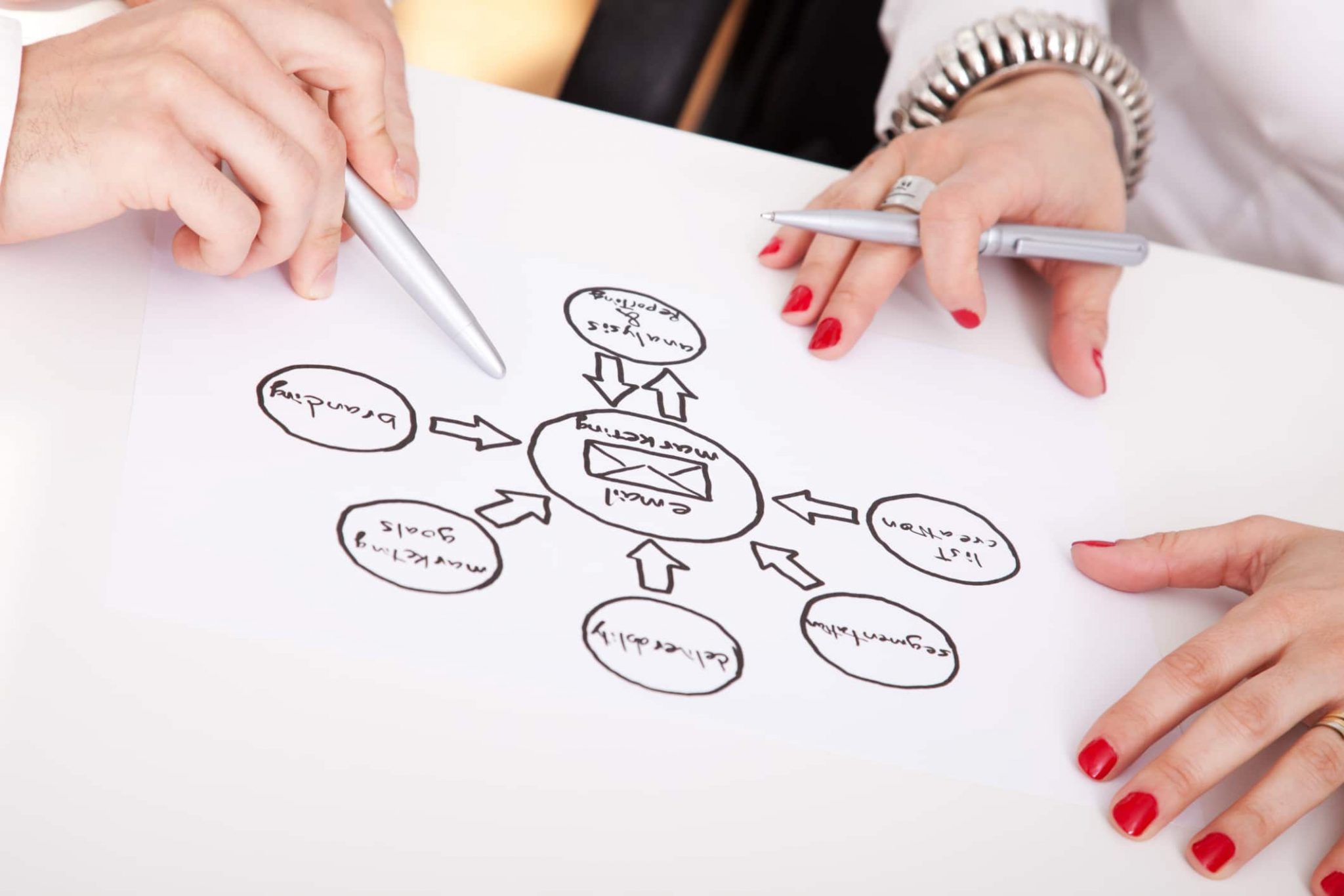 Estructura de un mapa mental ¡Tienes que saber ESTO!