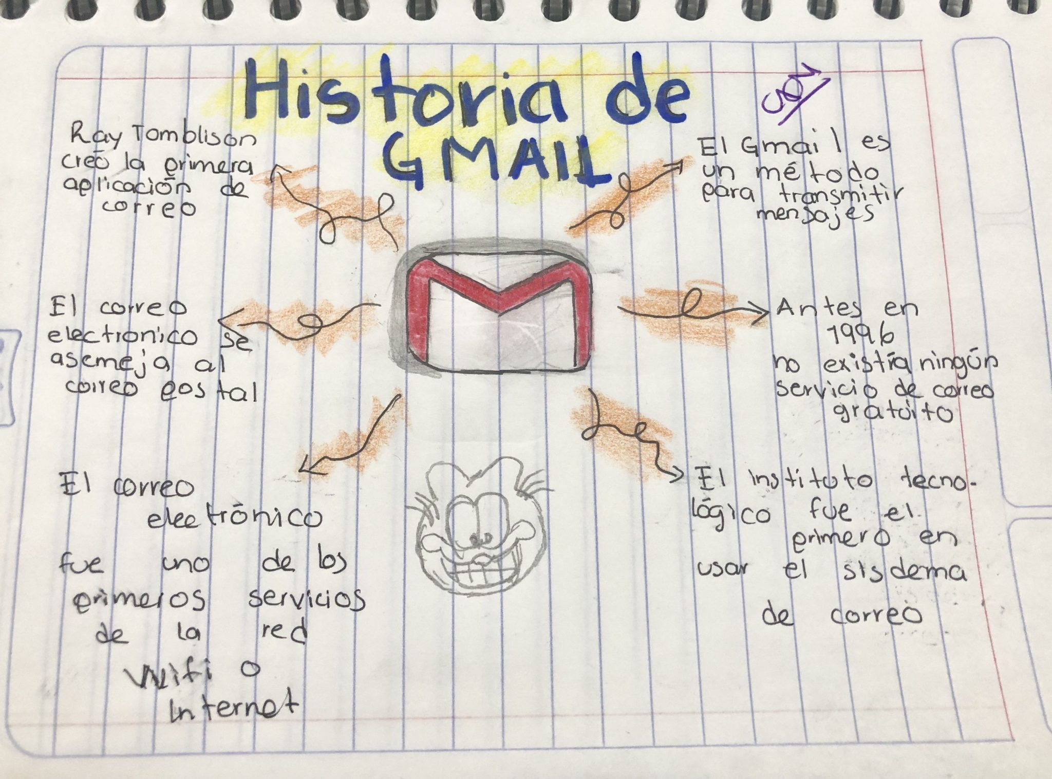 Mapa mental correo electrónico ¡Tienes que saber ESTO!