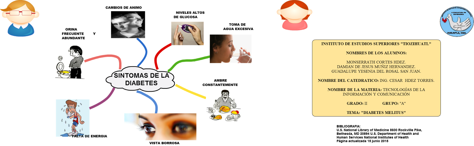 Mapa mental de la diabetes ¡Tienes que saber ESTO!