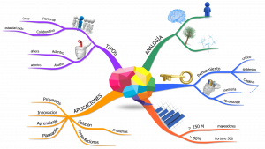 Mapa mental creativo ¡Tienes que saber ESTO!