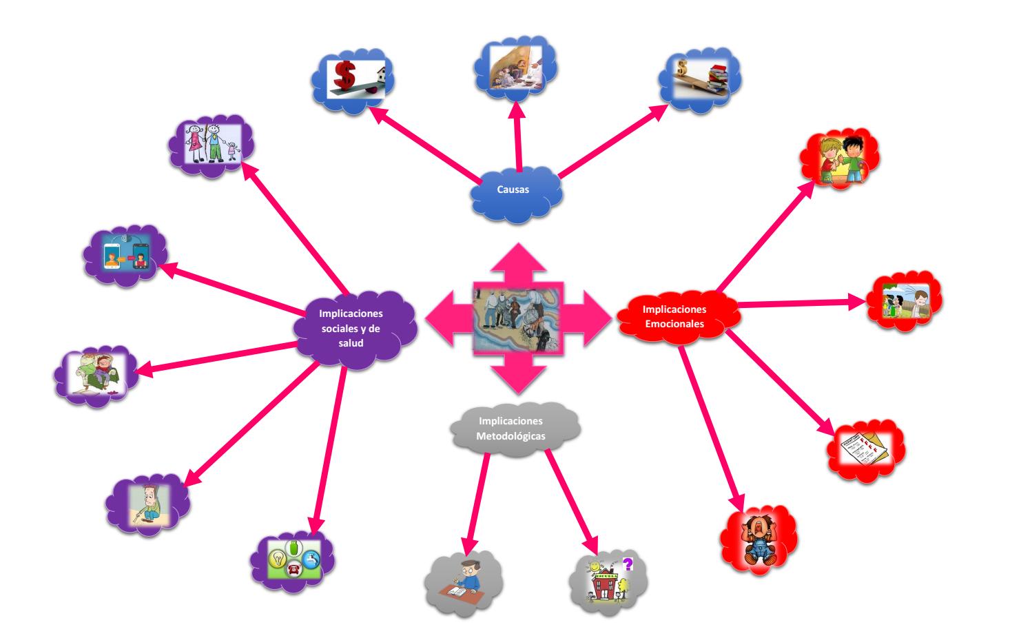 Mapa mental de la migración ¡Tienes que saber ESTO!